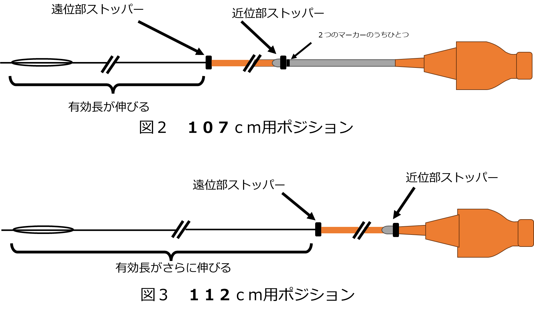 エクスチェンジデバイス KUSABI, Victoria, Trapper | カテっ子臨床工学技士